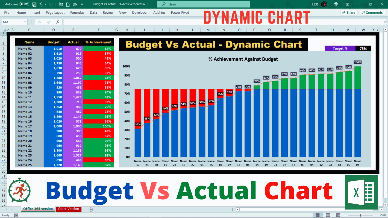 Dynamic Excel Charts Lean Excel Solutions
