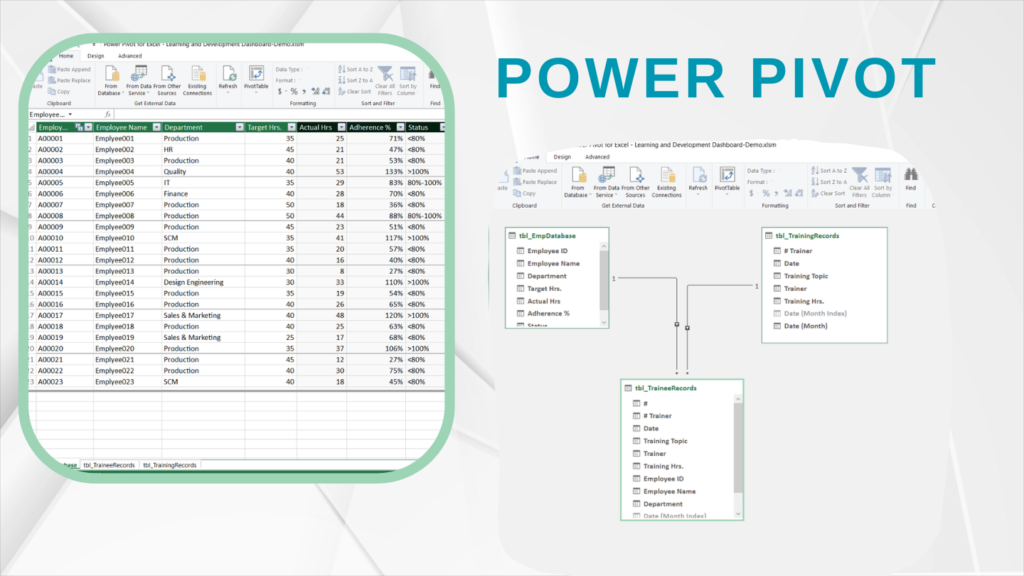 Learning and Development Insights Dashboard in Excel - Lean Excel Solutions