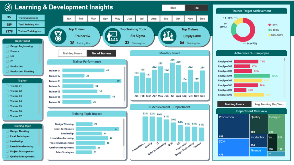 Power BI Learning & Development Dashboard Template: HR Analytics Power BI Learning & Development Dashboard Template: HR Analytics